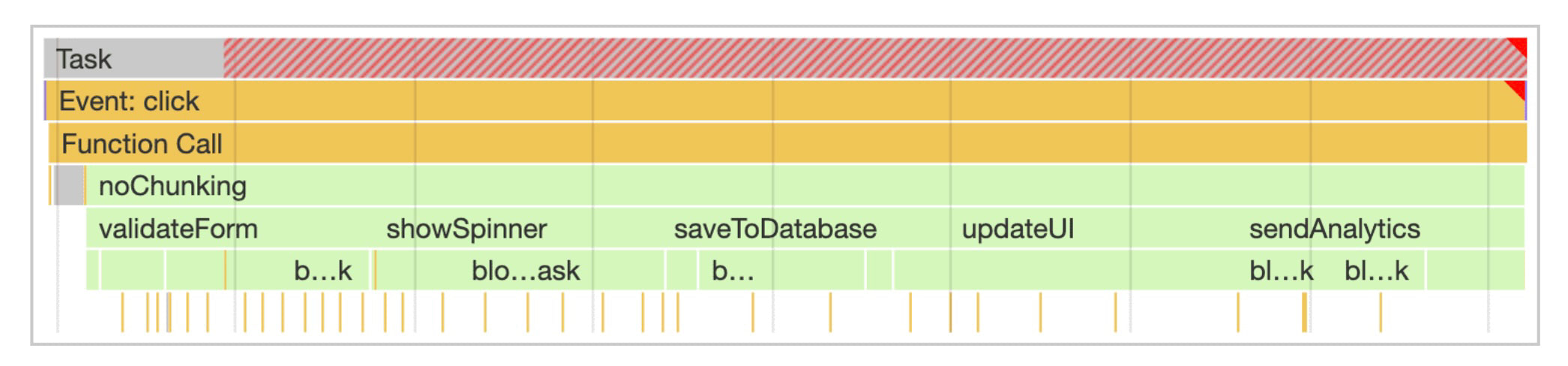 setTimeout: optimalizace dlouhých úloh v JS | PageSpeed.cz